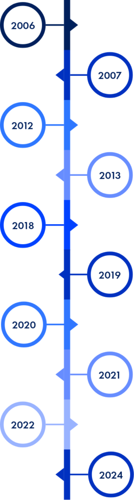 About ColCap Financial - ColCap